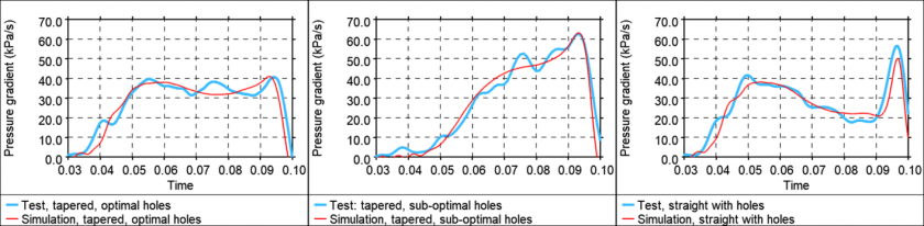 Aerodynamic design of HS2 tunnels - HS2 Learning Legacy