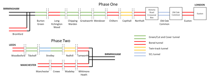Aerodynamic design of HS2 tunnels - HS2 Learning Legacy