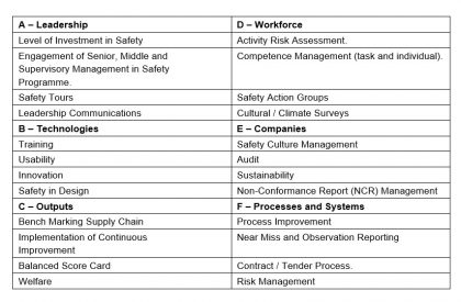 Health & safety improvement: safety culture management - HS2 Learning ...