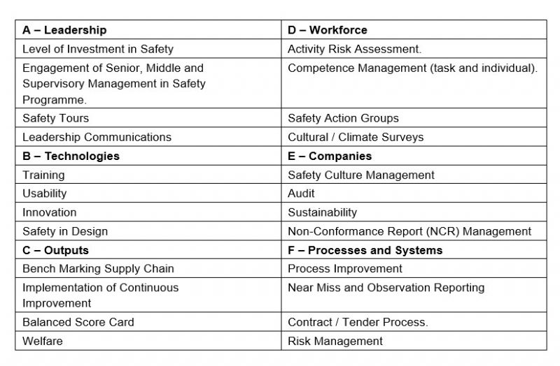 Health & safety improvement: safety culture management - HS2 Learning ...
