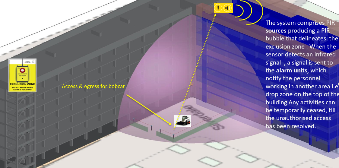Eliminating harm using exclusion zone technology - HS2 Learning Legacy