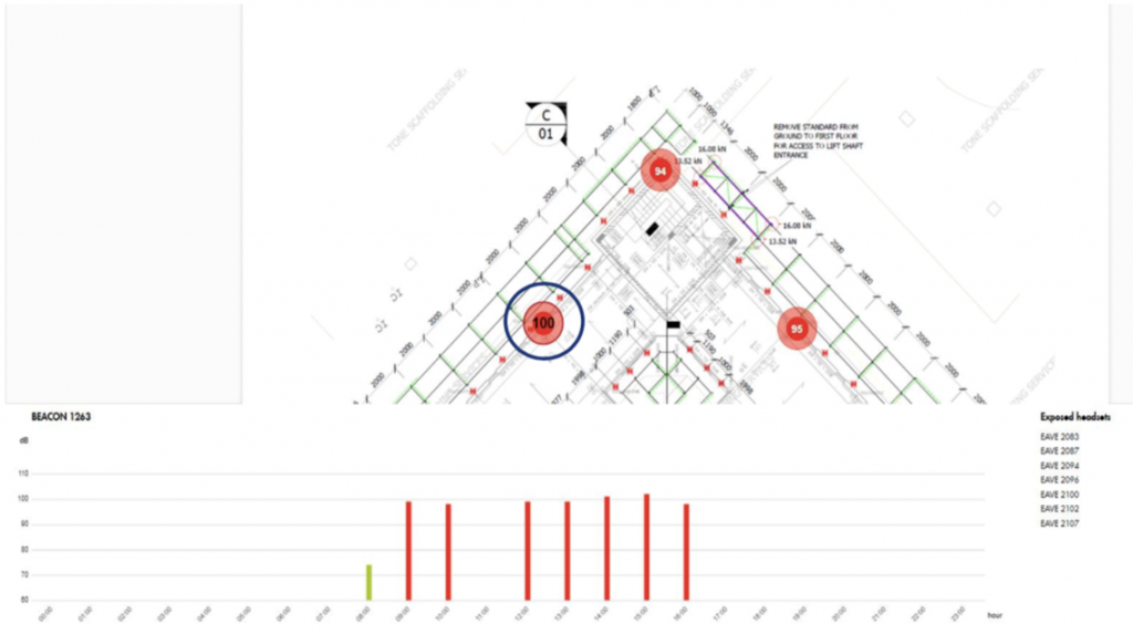 Redesigning the management of hazardous noise - enhancing worker ...