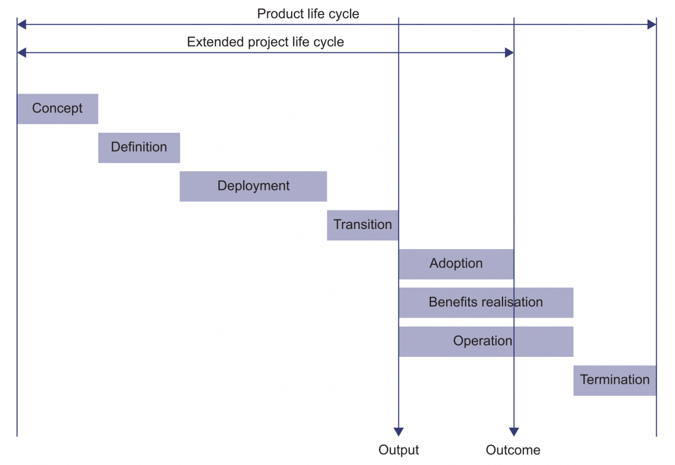 Planning for a smooth and finite transition - HS2 Learning Legacy