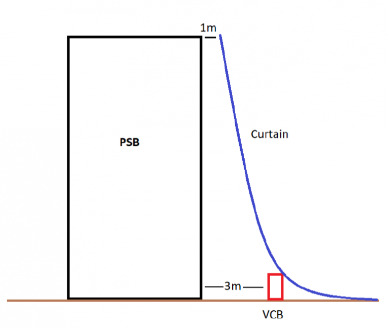 Improvements for the design and operation of demolition hanging screens ...
