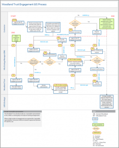 HS2 Woodland Trust Engagement Portal – Enabling effective and efficient ...