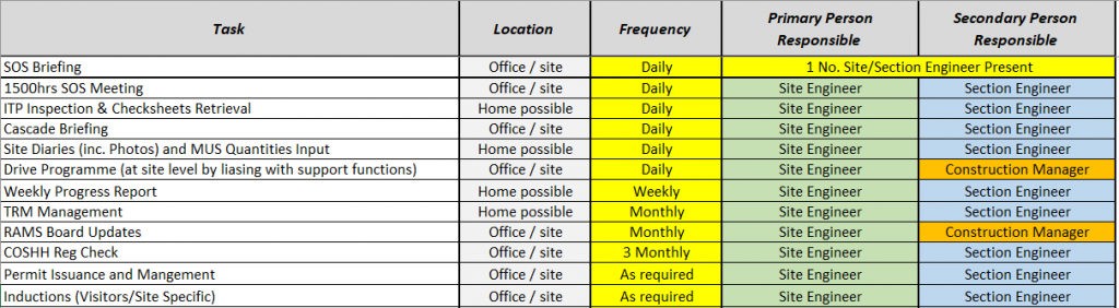 Flexible working – Introducing structured tools to work flexibly - HS2 ...