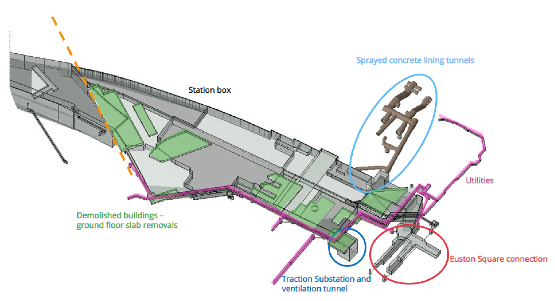 Streamlining utilities ground movement assessments - HS2 Learning Legacy