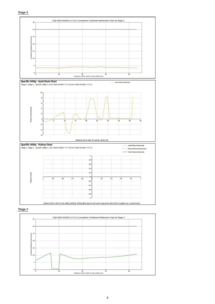 Streamlining utilities ground movement assessments - HS2 Learning Legacy