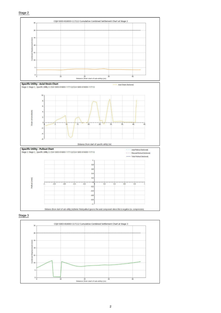 Streamlining utilities ground movement assessments - HS2 Learning Legacy