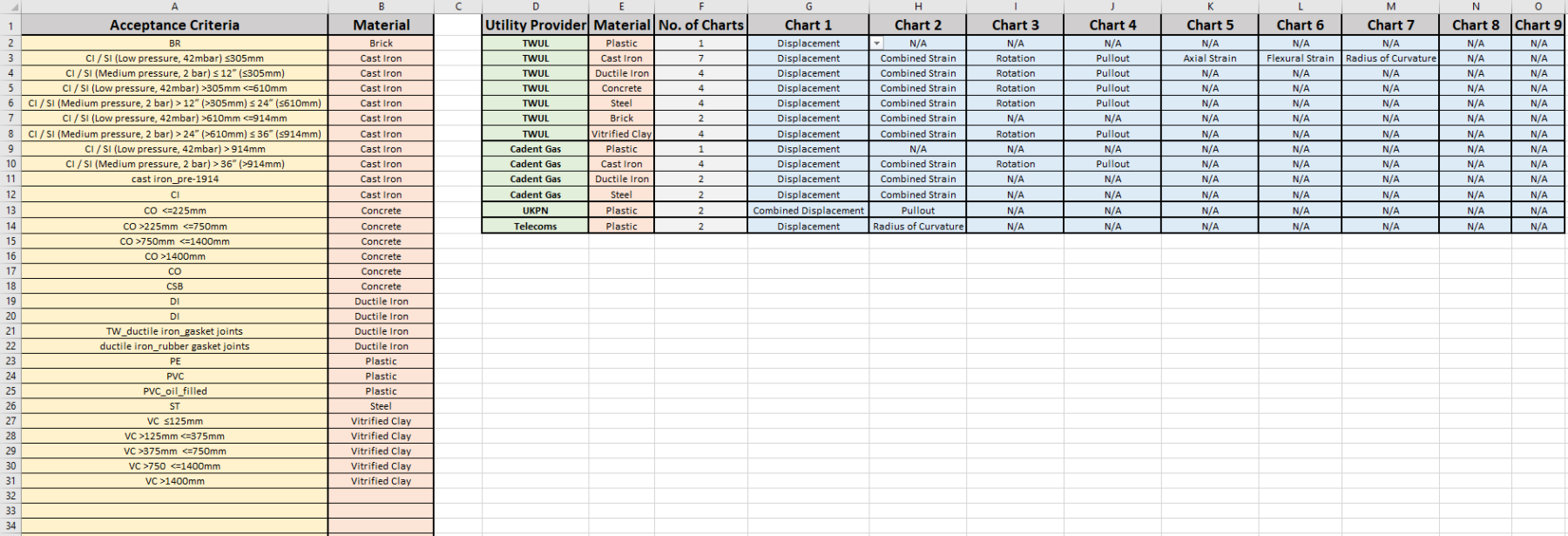 Streamlining utilities ground movement assessments - HS2 Learning Legacy