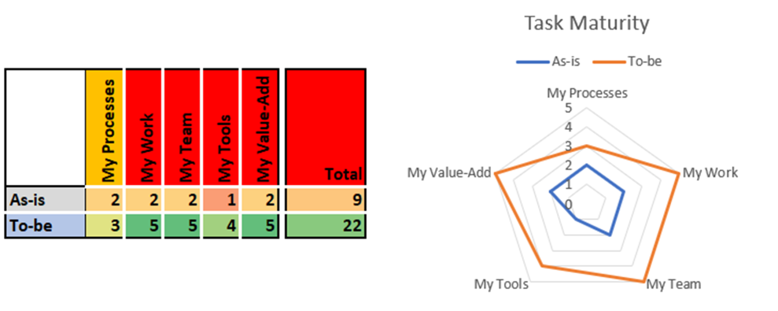 Technical process improvement through a systems based approach - HS2 ...