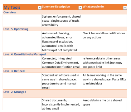Technical process improvement through a systems based approach - HS2 ...