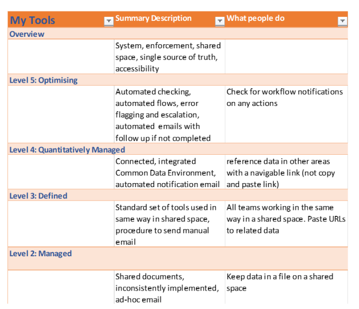 Technical process improvement through a systems based approach - HS2 ...