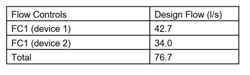 An approach to manage the uncertainty of groundwater baseflows in the ...