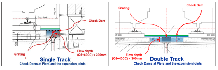 Simplification and automation of design process for HS2 viaducts ...
