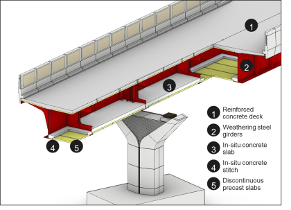 Benefits of steel-concrete bridges with double composite action - HS2 ...