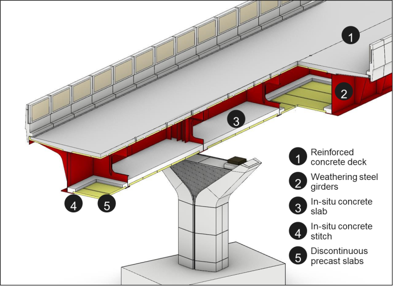 Benefits of steel-concrete bridges with double composite action - HS2 ...