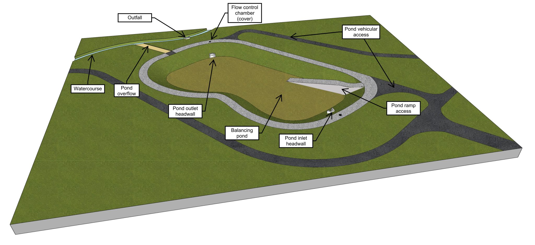 An approach to manage the uncertainty of groundwater baseflows in the ...
