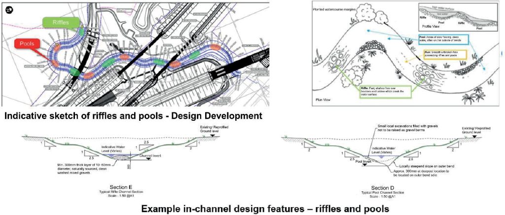 Resilient river landscapes – River Cole realignment: mitigating climate ...