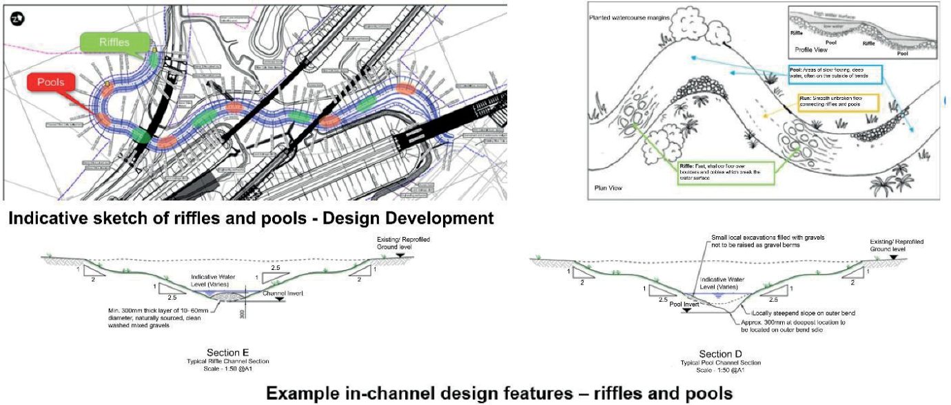 Resilient river landscapes – River Cole realignment: mitigating climate ...