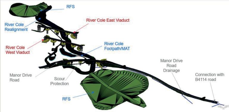 Resilient river landscapes – River Cole realignment: mitigating climate ...