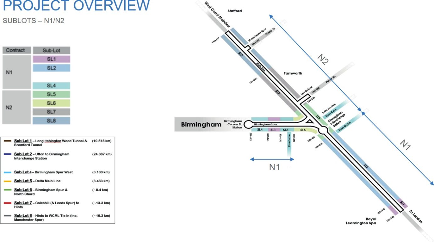 Route-wide contamination risk assessment modelling in support of a sustainable earthwork ...