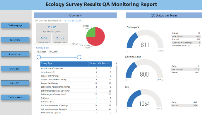 Environmental surveys management – digital innovation - HS2 Learning Legacy