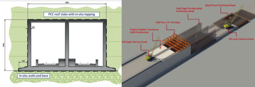 Innovative and Sustainable Twin Arch Solution for High Speed Two Green ...