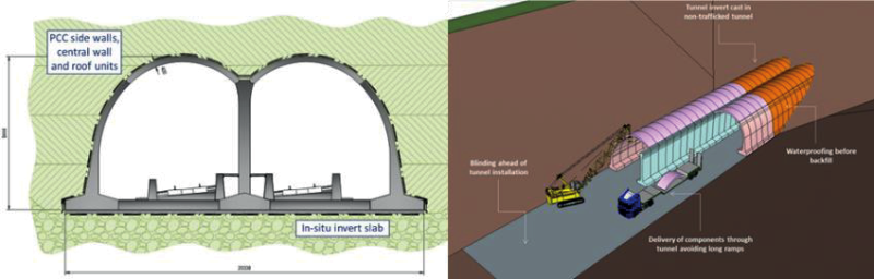 Innovative and Sustainable Twin Arch Solution for High Speed Two Green ...