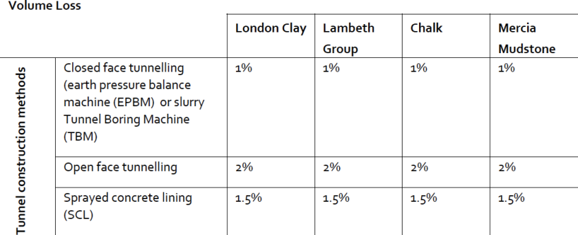 Comparison of predicted versus actual ground settlement during ...
