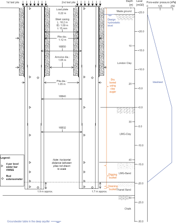 Test pile design, construction and testing – maximising the benefits of ...