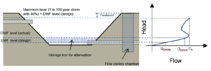 An approach to manage the uncertainty of groundwater baseflows in the ...