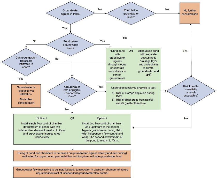 An approach to manage the uncertainty of groundwater baseflows in the ...