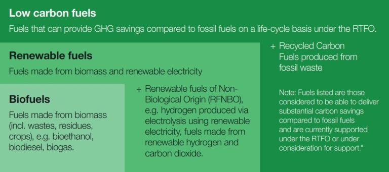 Alternative fuels and additives in construction - HS2 Learning Legacy