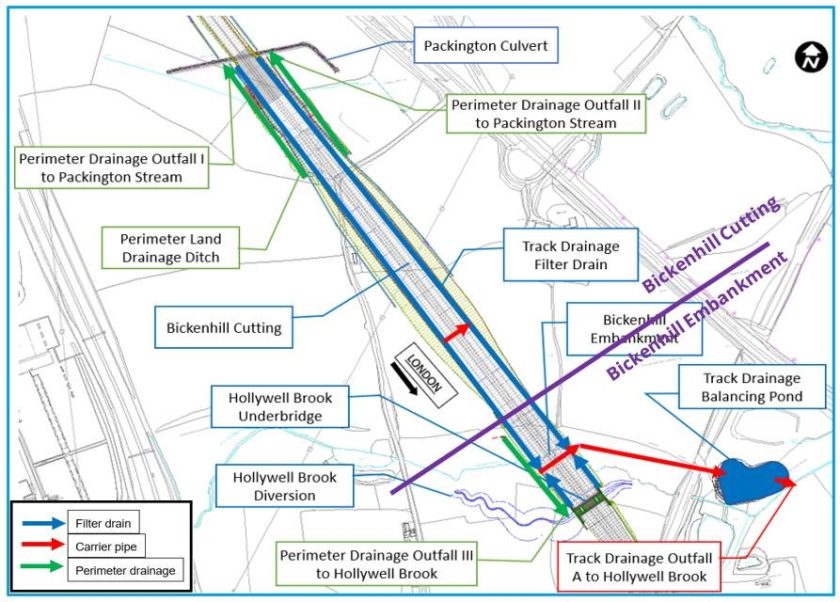 Railway drainage design in constrained environments. A case study in ...