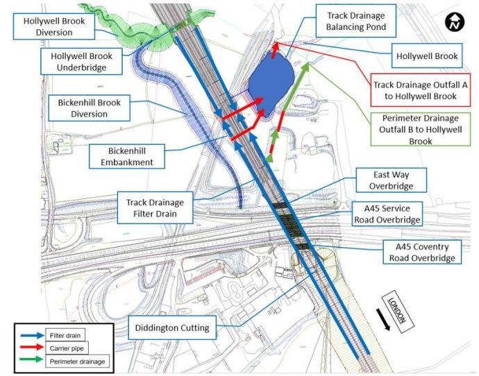 Railway drainage design in constrained environments. A case study in ...
