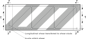 Benefits of steel-concrete bridges with double composite action - HS2 ...