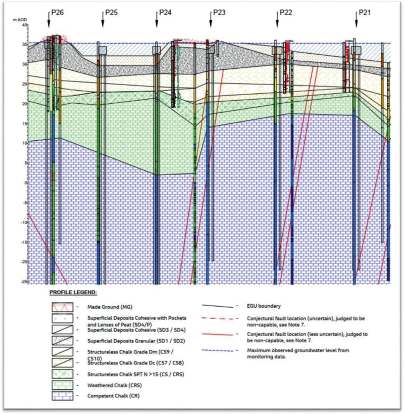 Colne Valley Viaduct foundation design - HS2 Learning Legacy