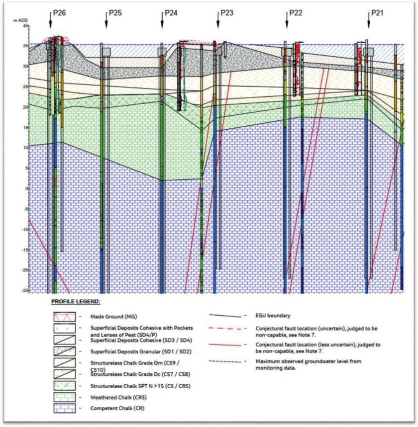 Colne Valley Viaduct foundation design - HS2 Learning Legacy