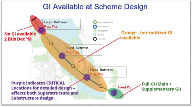 Colne Valley Viaduct foundation design - HS2 Learning Legacy