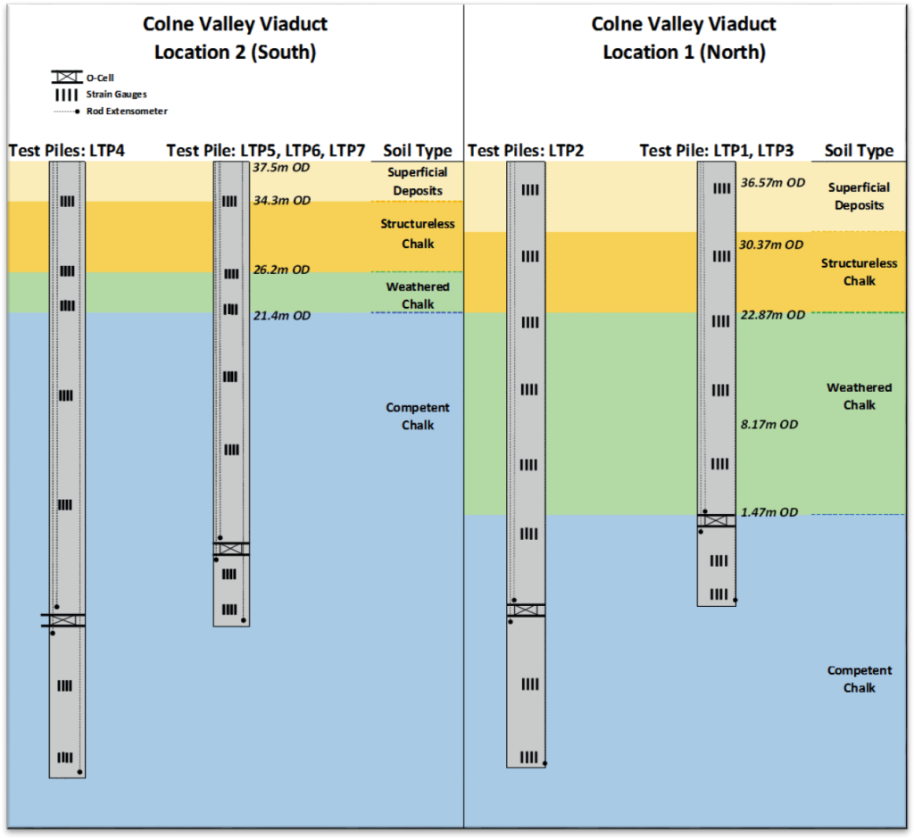 Colne Valley Viaduct foundation design - HS2 Learning Legacy