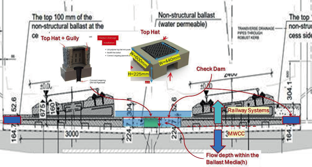 Simplification and automation of design process for HS2 viaducts ...