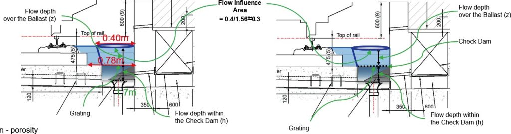 Simplification and automation of design process for HS2 viaducts ...