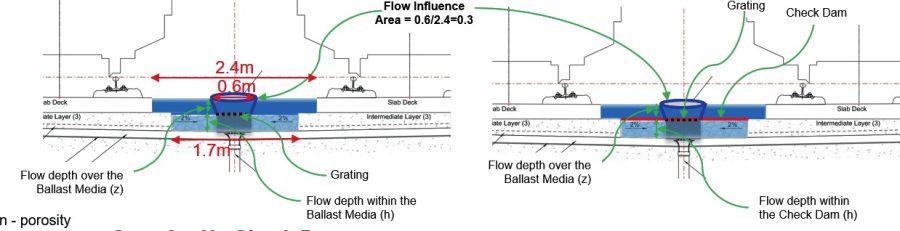 Simplification and automation of design process for HS2 viaducts ...