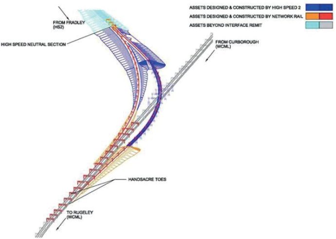 Streamlining design coordination: connecting High Speed Two to the West ...