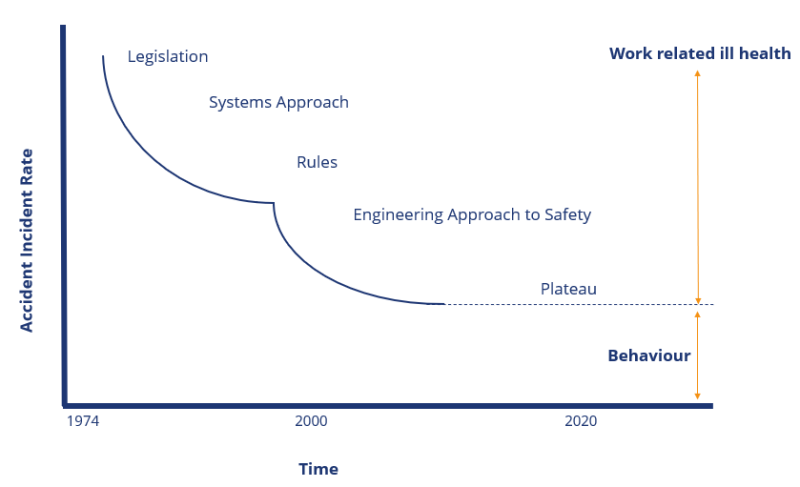 BBV behavioural programme 'Safe at heart’ - HS2 Learning Legacy