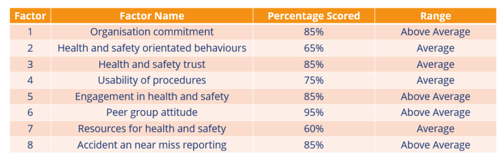 BBV behavioural programme 'Safe at heart’ - HS2 Learning Legacy