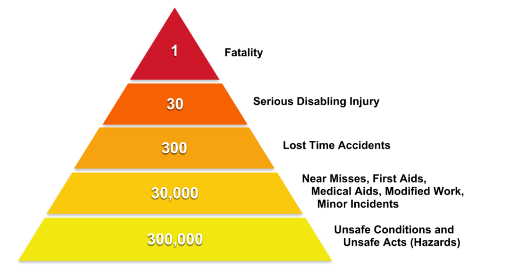 BBV behavioural programme 'Safe at heart’ - HS2 Learning Legacy
