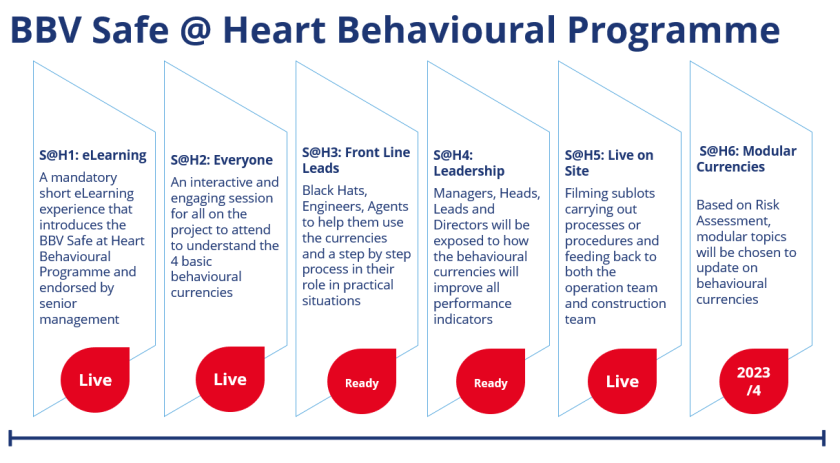 BBV behavioural programme 'Safe at heart’ - HS2 Learning Legacy