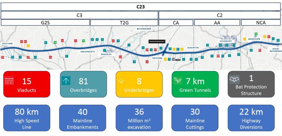 Construction stage geo-data collection, reporting and visualisation ...